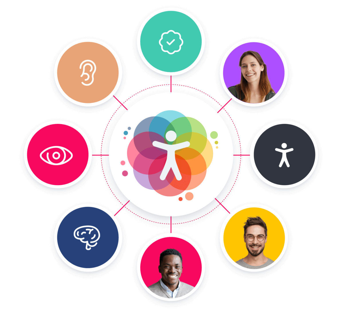 Web accessibility testing. Become WCAG and ADA compliant - Silktide Web accessibility testing. Become WCAG and ADA compliant - Silktide