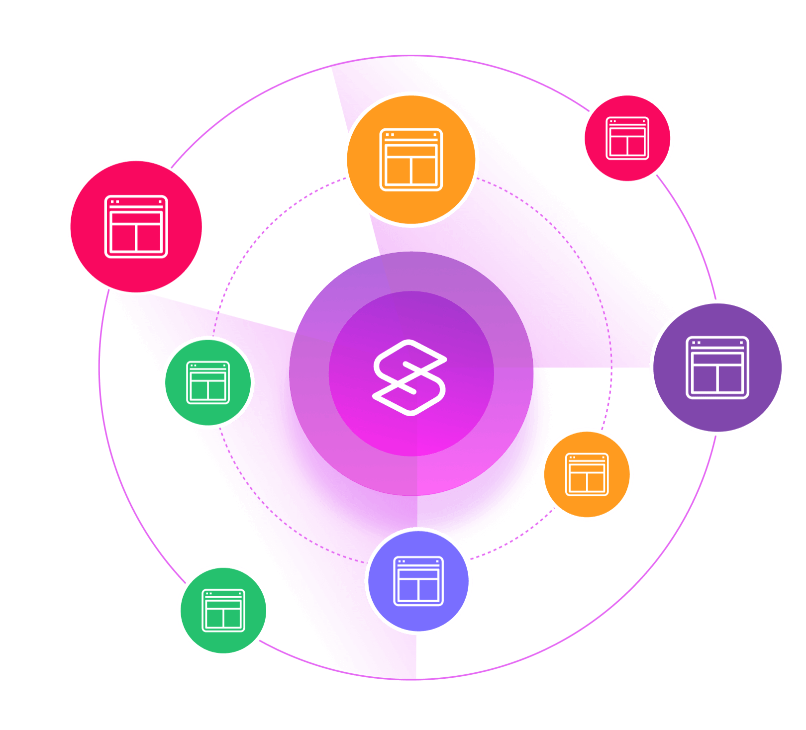 Integrations - Silktide