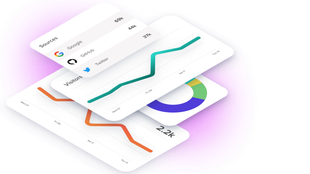 Silktide Analytics - Analytics without cookies