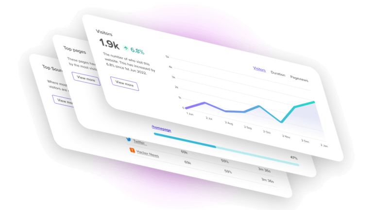 Silktide Analytics - Track user behavior without cookies