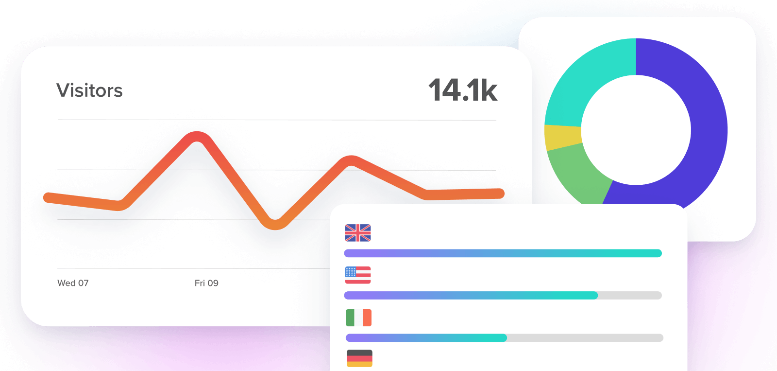 Silktide Analytics - Track user behavior without cookies