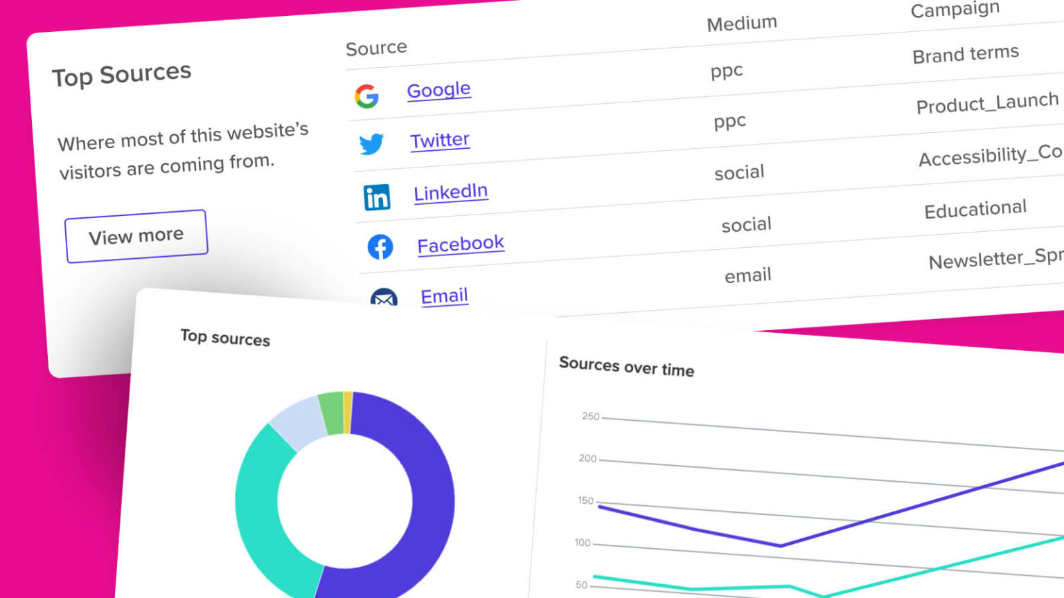 Zero training - Silktide