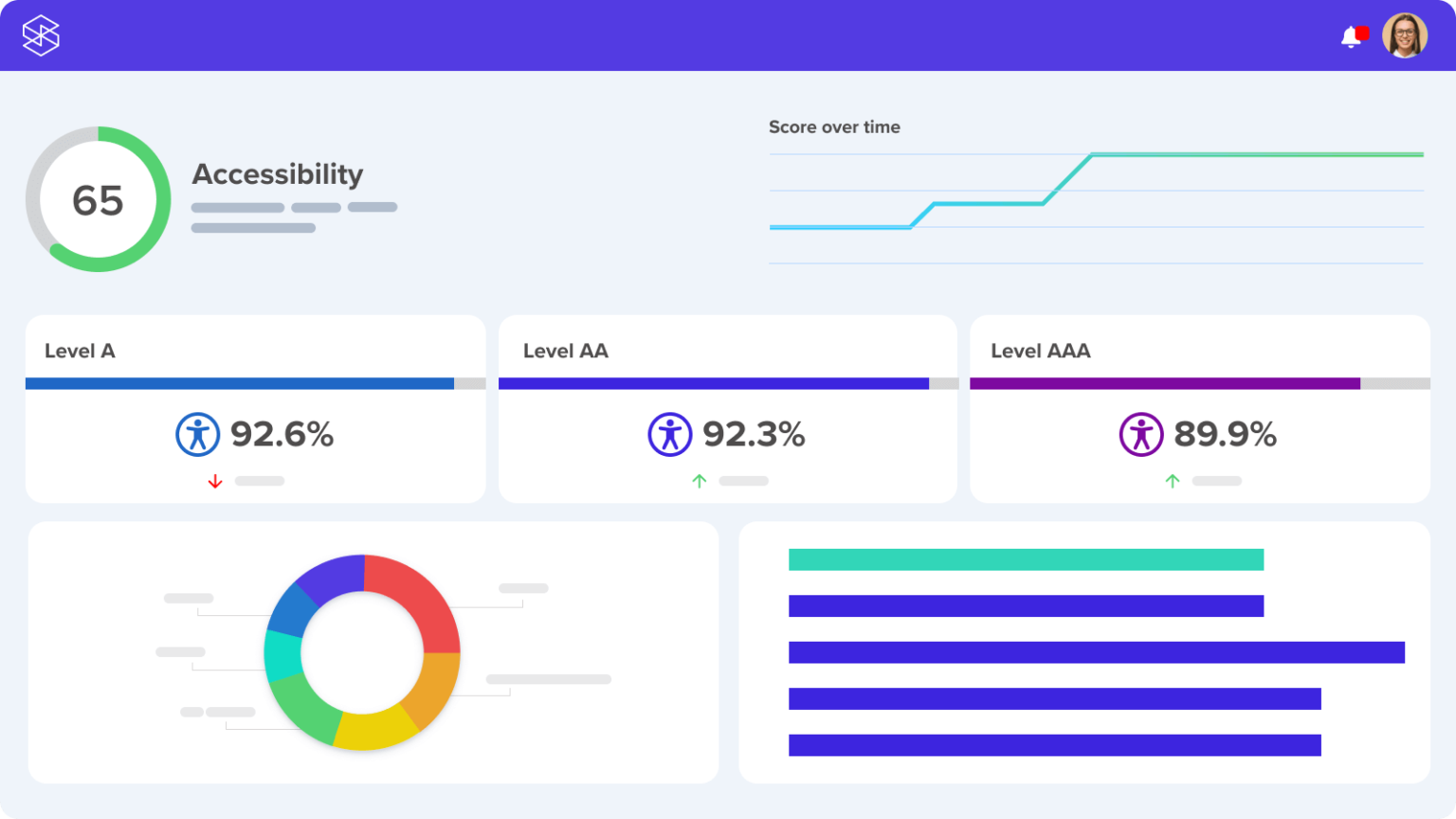 Web accessibility testing. Become WCAG and ADA compliant - Silktide