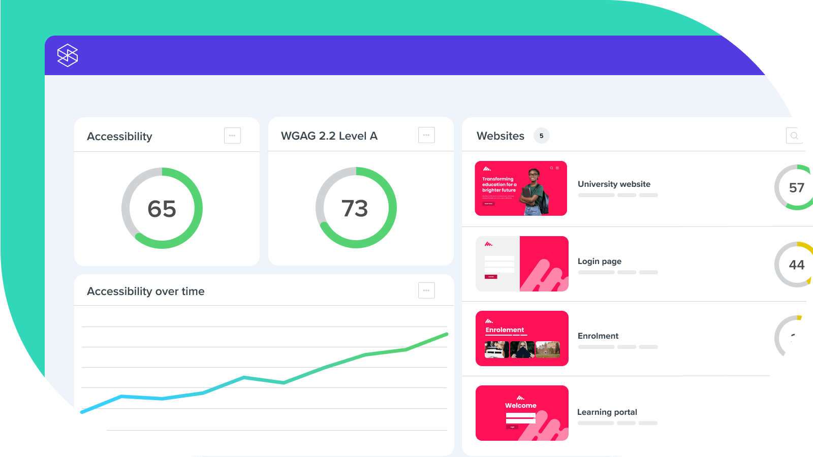 Web accessibility testing. Become WCAG and ADA compliant - Silktide