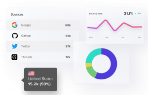 Silktide Analytics - Track user behavior without cookies