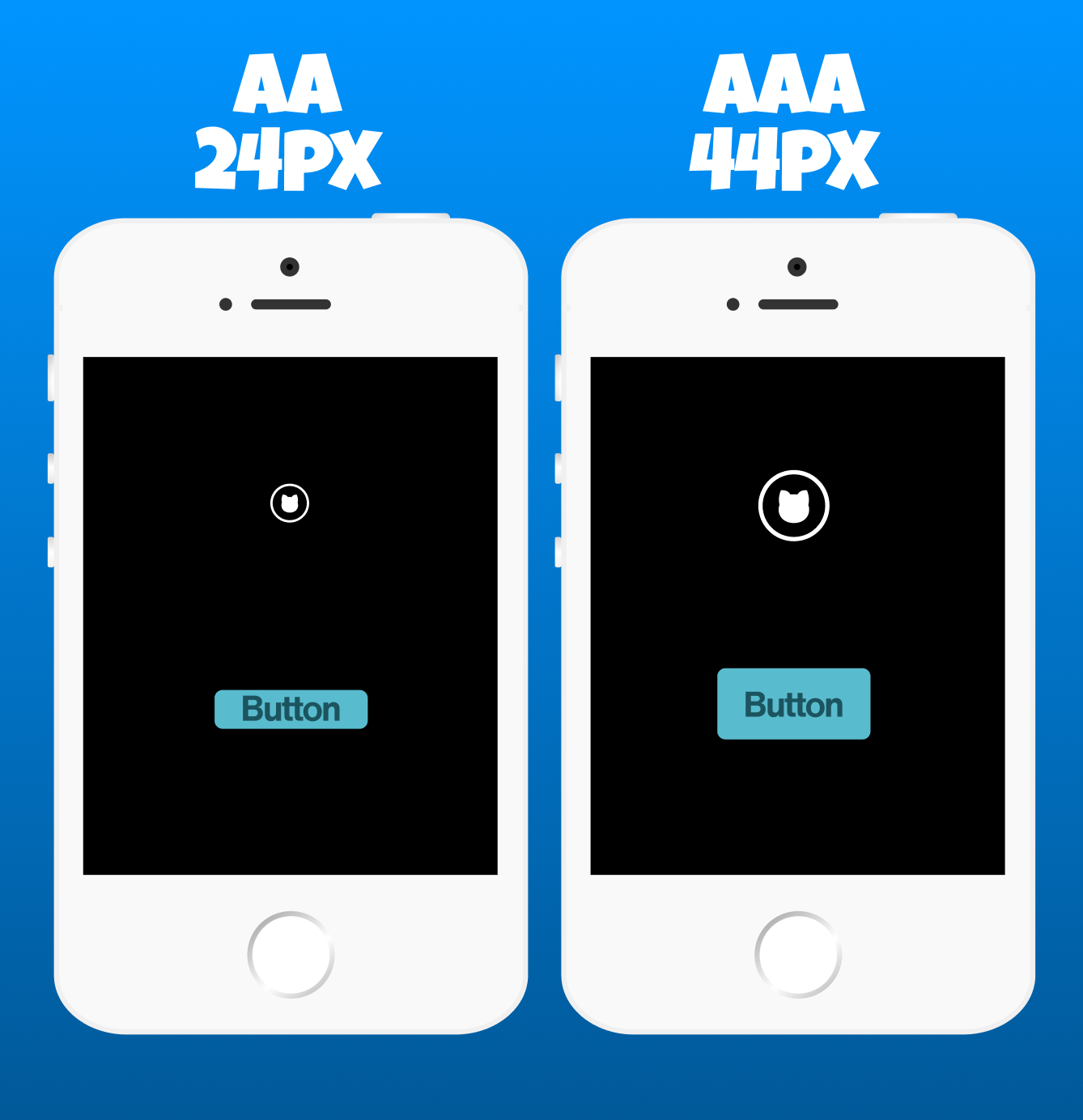 WCAG 2.5.8: Target size (Minimum) (Level AA) - Silktide